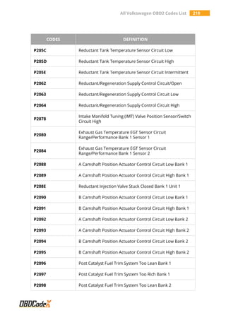 All Volkswagen OBD2 Trouble Codes List – OBDCodex | PDF
