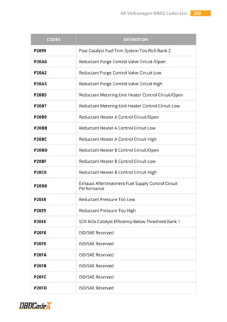 All Volkswagen OBD2 Trouble Codes List – OBDCodex | PDF