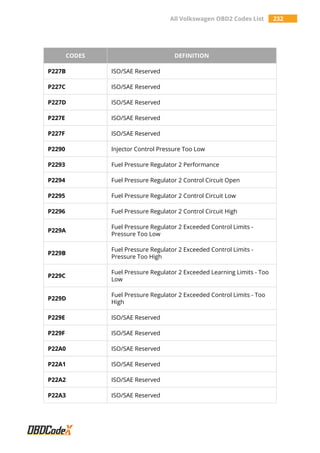 All Volkswagen OBD2 Trouble Codes List – OBDCodex | PDF