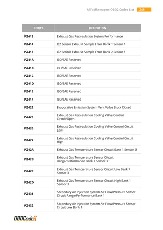 All Volkswagen OBD2 Trouble Codes List – OBDCodex | PDF