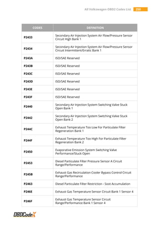 All Volkswagen OBD2 Trouble Codes List – OBDCodex | PDF