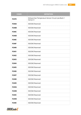 All Volkswagen OBD2 Trouble Codes List – OBDCodex | PDF