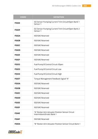 All Volkswagen OBD2 Trouble Codes List – OBDCodex | PDF