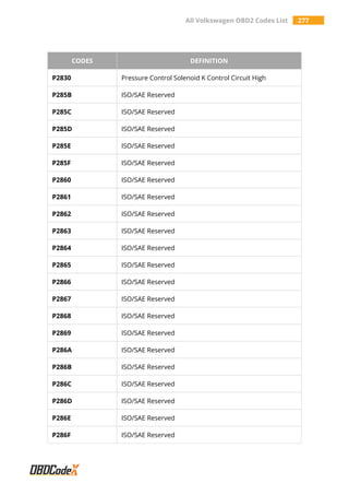 All Volkswagen OBD2 Trouble Codes List – OBDCodex | PDF