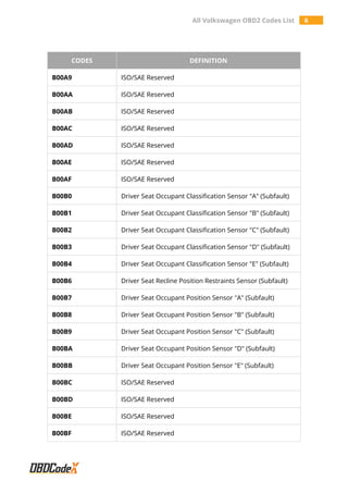 All Volkswagen OBD2 Trouble Codes List – OBDCodex | PDF | Auto Safety ...