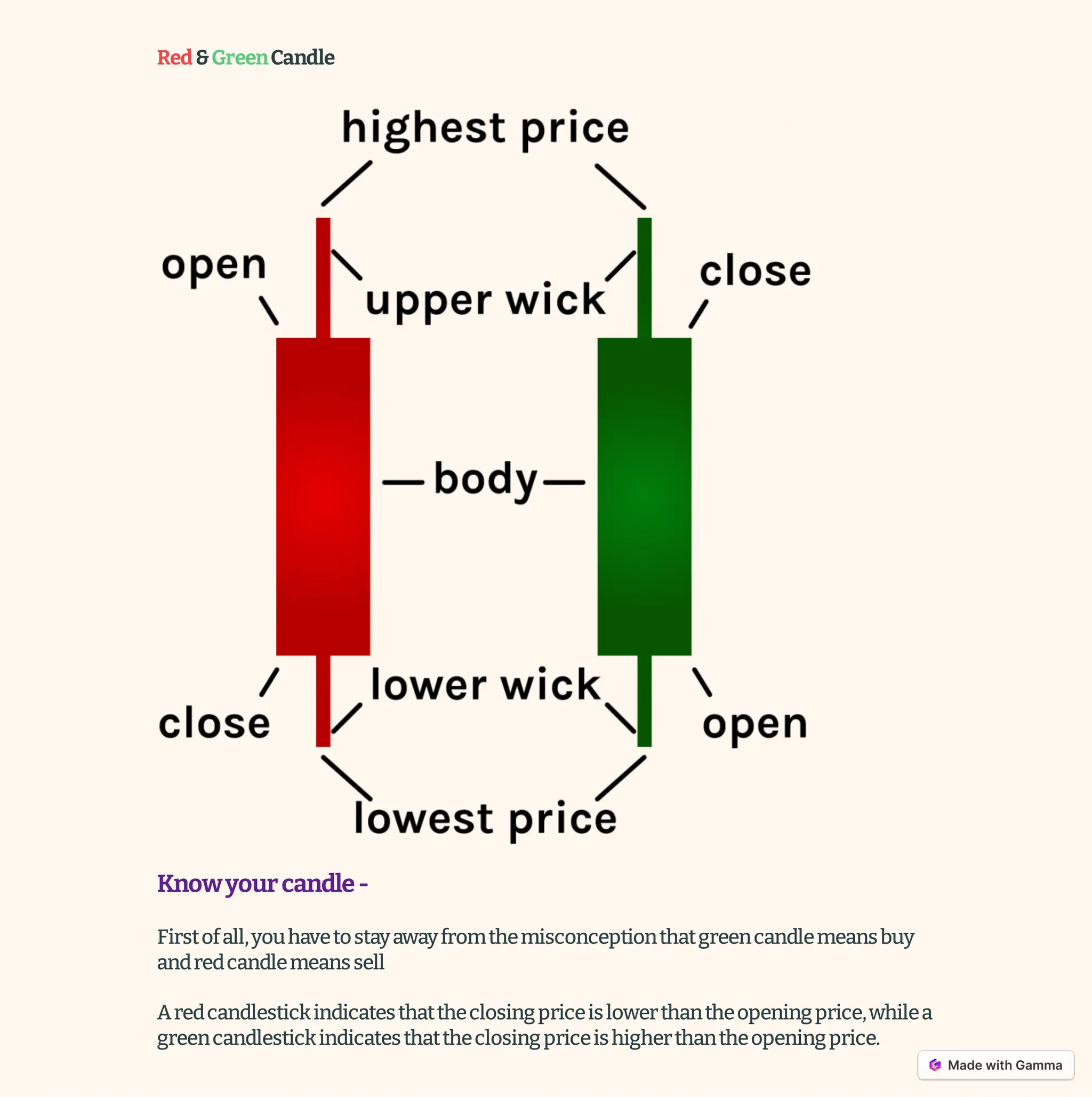 Best 30 Candlestick Pattern You Should Have To Know | PDF