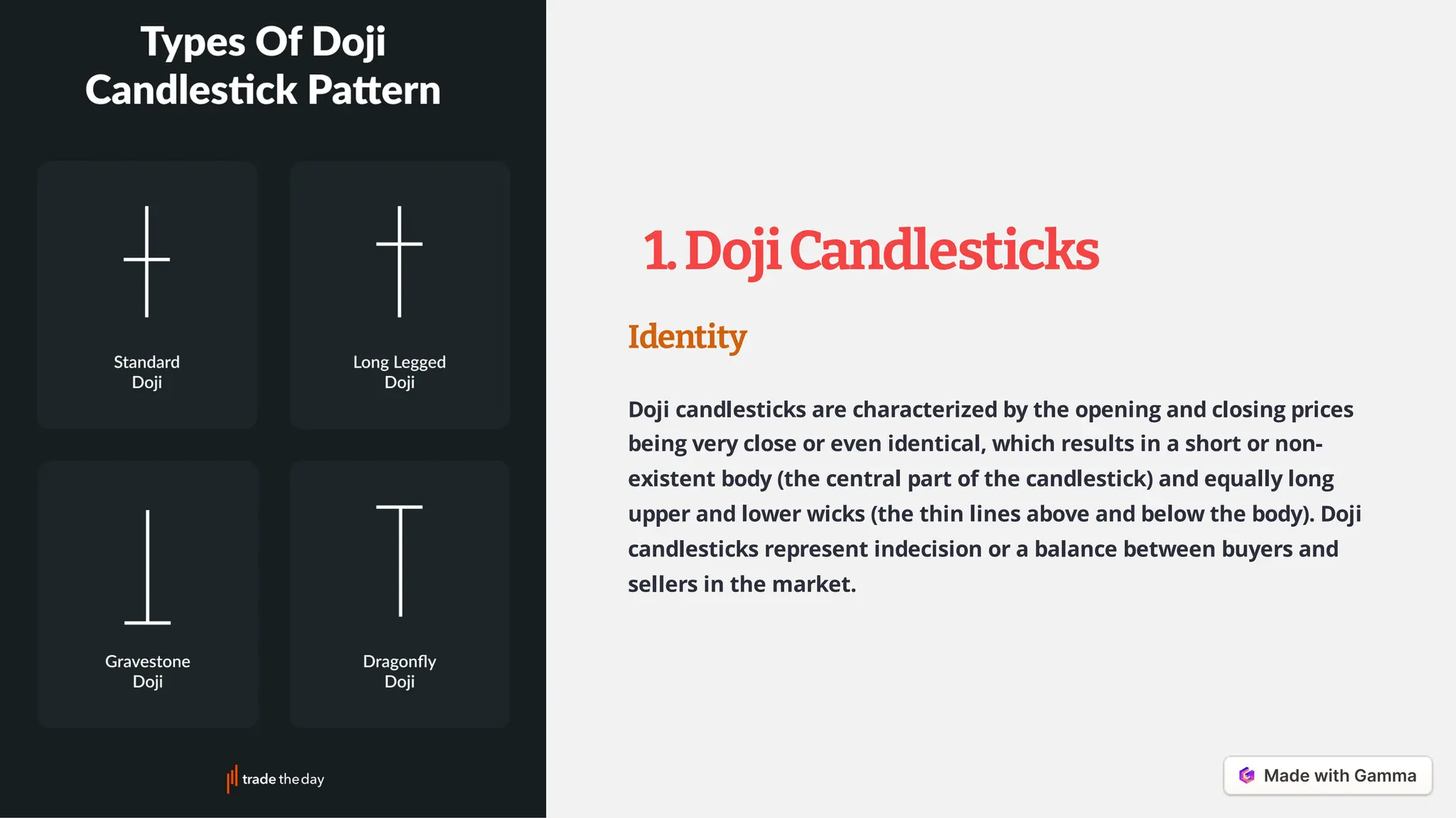 Best 30 Candlestick Pattern You Should Have To Know | PDF
