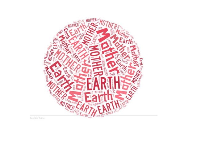 All 10 wordle | PPTX