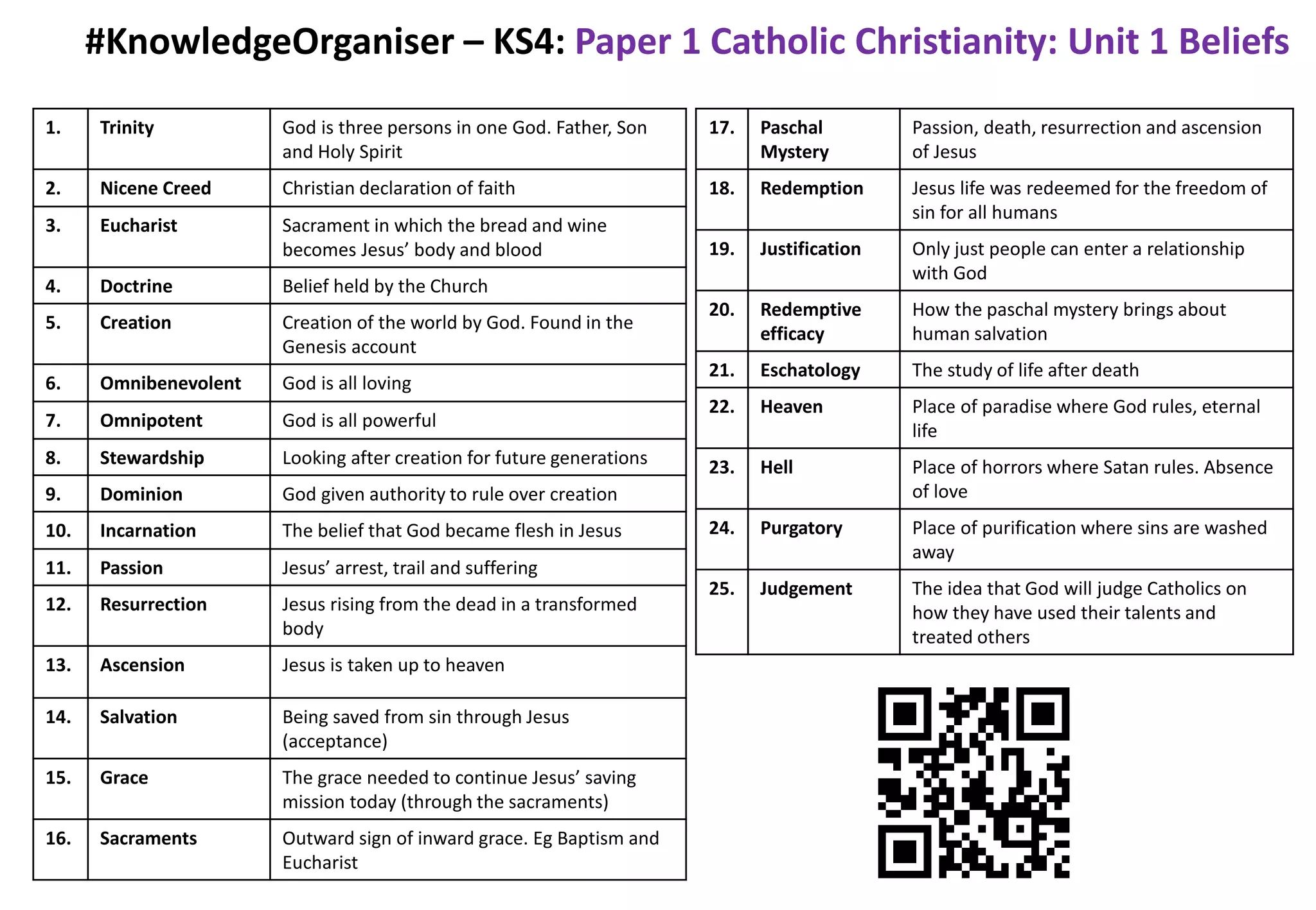 Knowledge Organisers - All 3 papers | PPTX