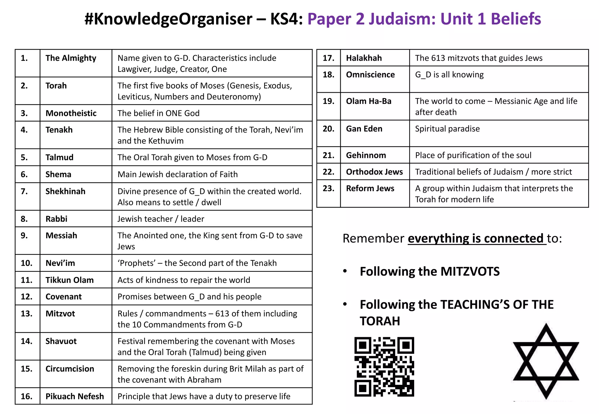 Knowledge Organisers - All 3 papers | PPTX