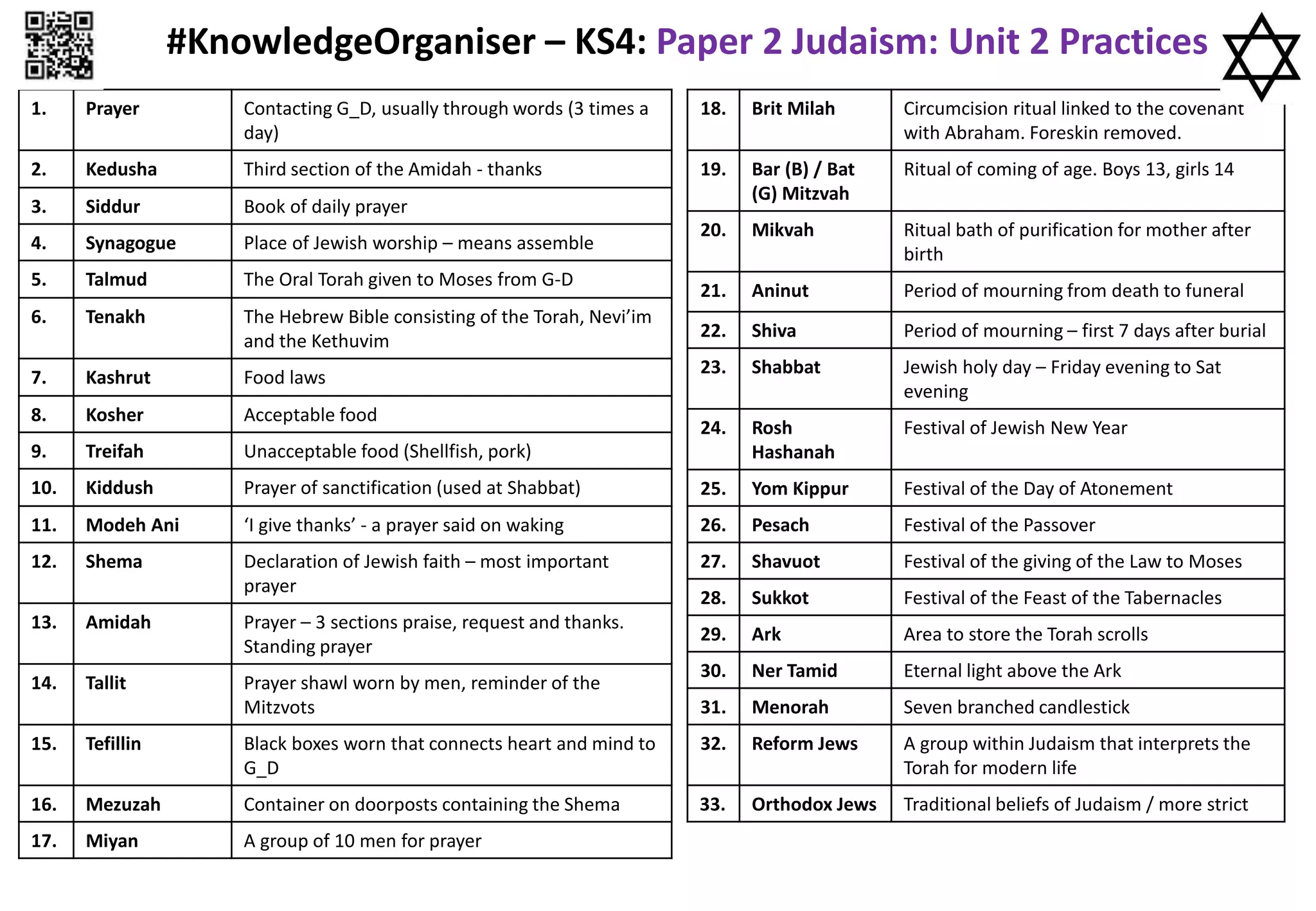 Knowledge Organisers - All 3 papers | PPTX