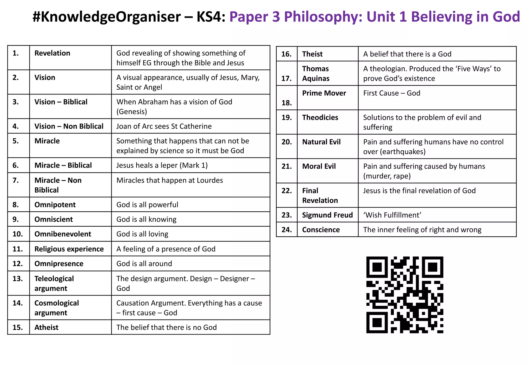 Knowledge Organisers - All 3 papers | PPTX