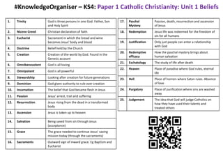Knowledge Organisers - All 3 papers | PPTX