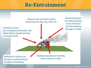 All4 inc awma re-entrainment | PPT