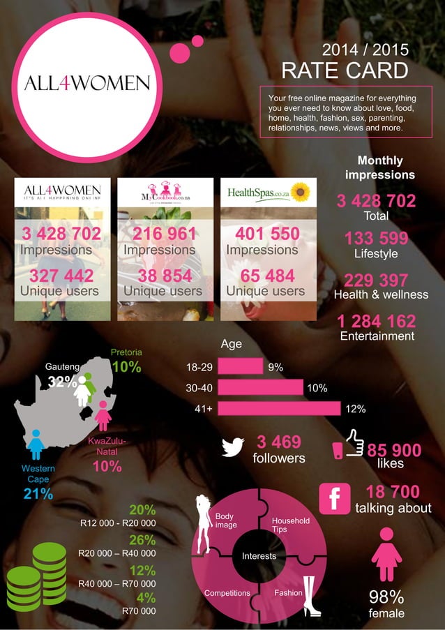 All4Women Rate Card | PDF | Gifts and Greetings Cards | Shopping