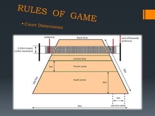 All about volleyball | PPTX
