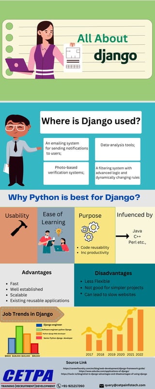 All About Django | PDF
