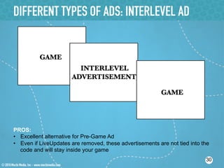 All About Ads | PPT