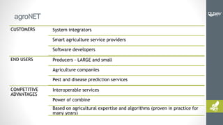 All about agroNET | PPT