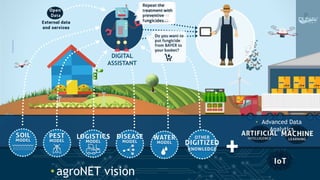 All about agroNET | PPT