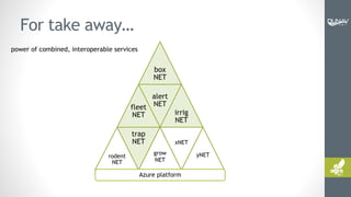 All about agroNET | PPT