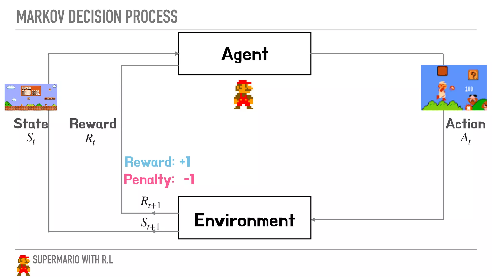 All about A.I SuperMario (Reinforcement Learning) | PDF | Science