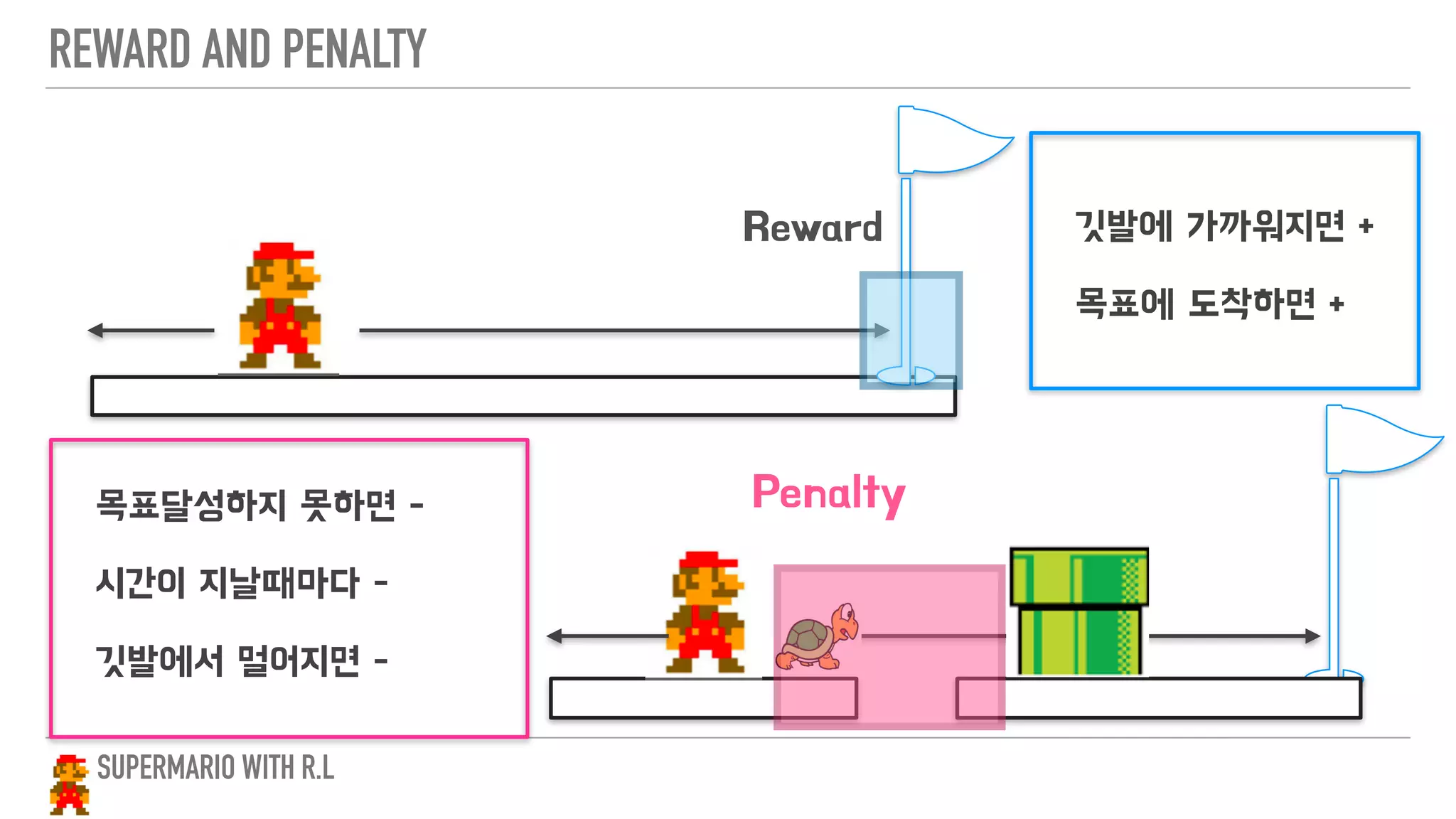 All about A.I SuperMario (Reinforcement Learning) | PDF | Science