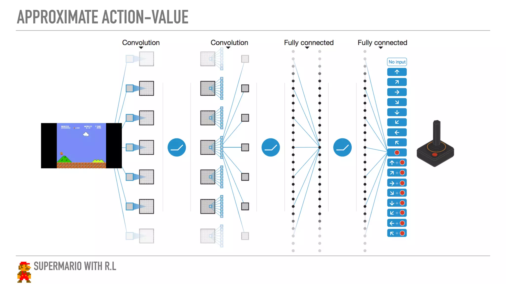 All about A.I SuperMario (Reinforcement Learning) | PDF | Science