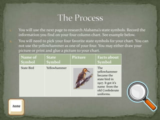 All about alabama powerpoint 2 | PPTX