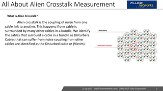 All about alien crosstalk measurement | PPTX