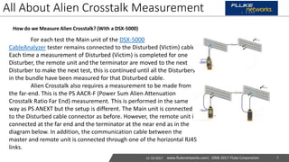 All about alien crosstalk measurement | PPTX