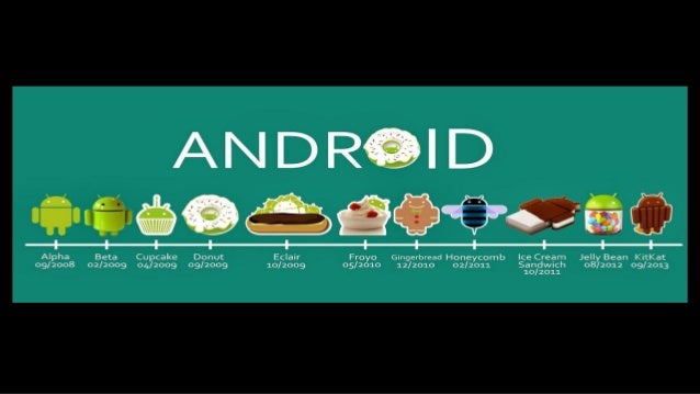 All about android