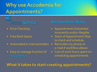 All about appointments | PPT