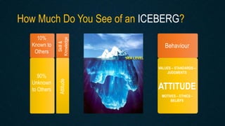 All about attitude | PDF