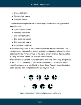 All About Ball Valve.pdf