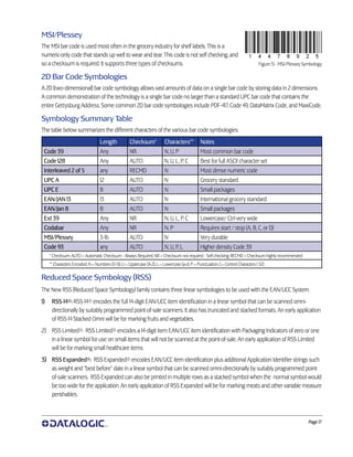 All about barcodes via Datalogic | PDF