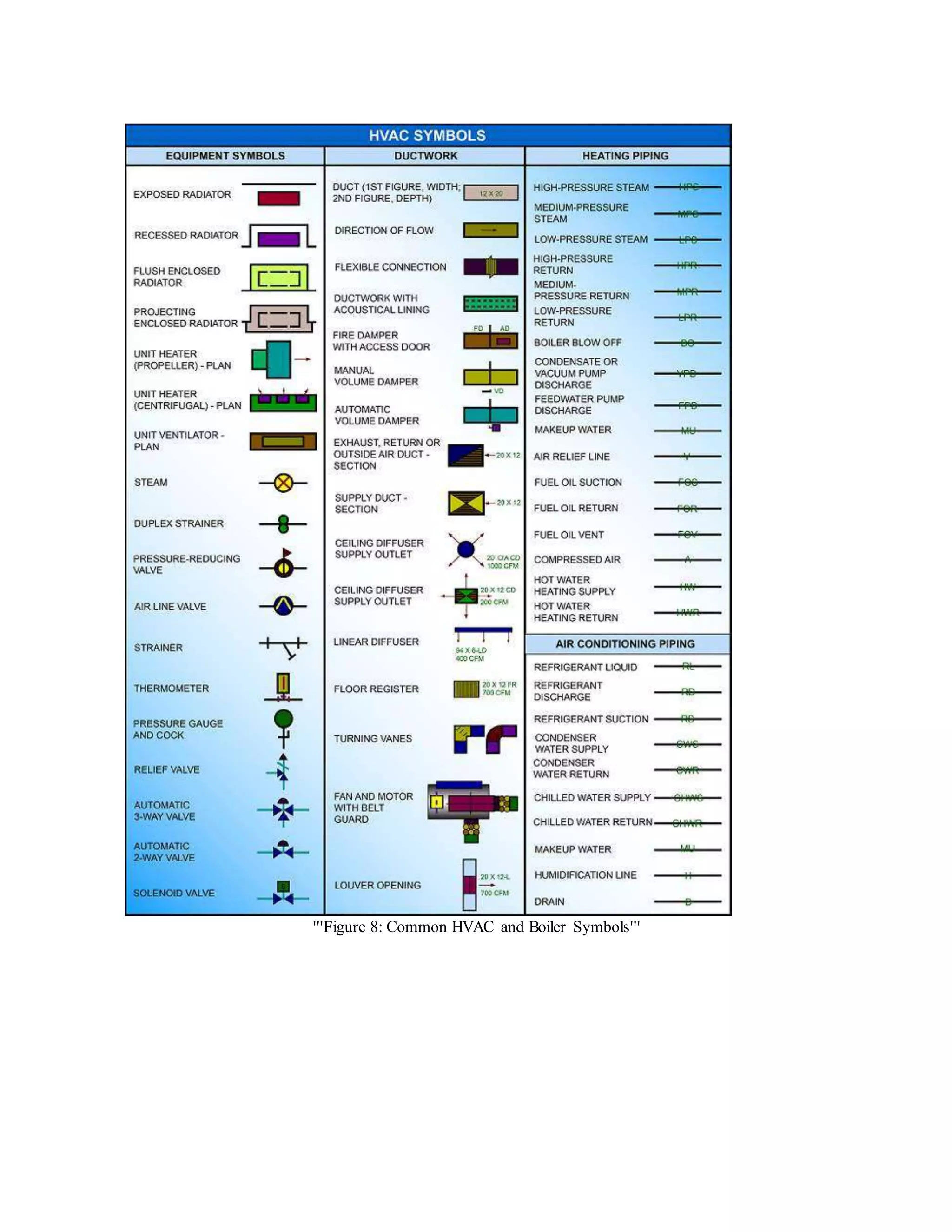 All about boilers: Complete Basics, Classification of boilers,types | DOCX | Home Appliances ...