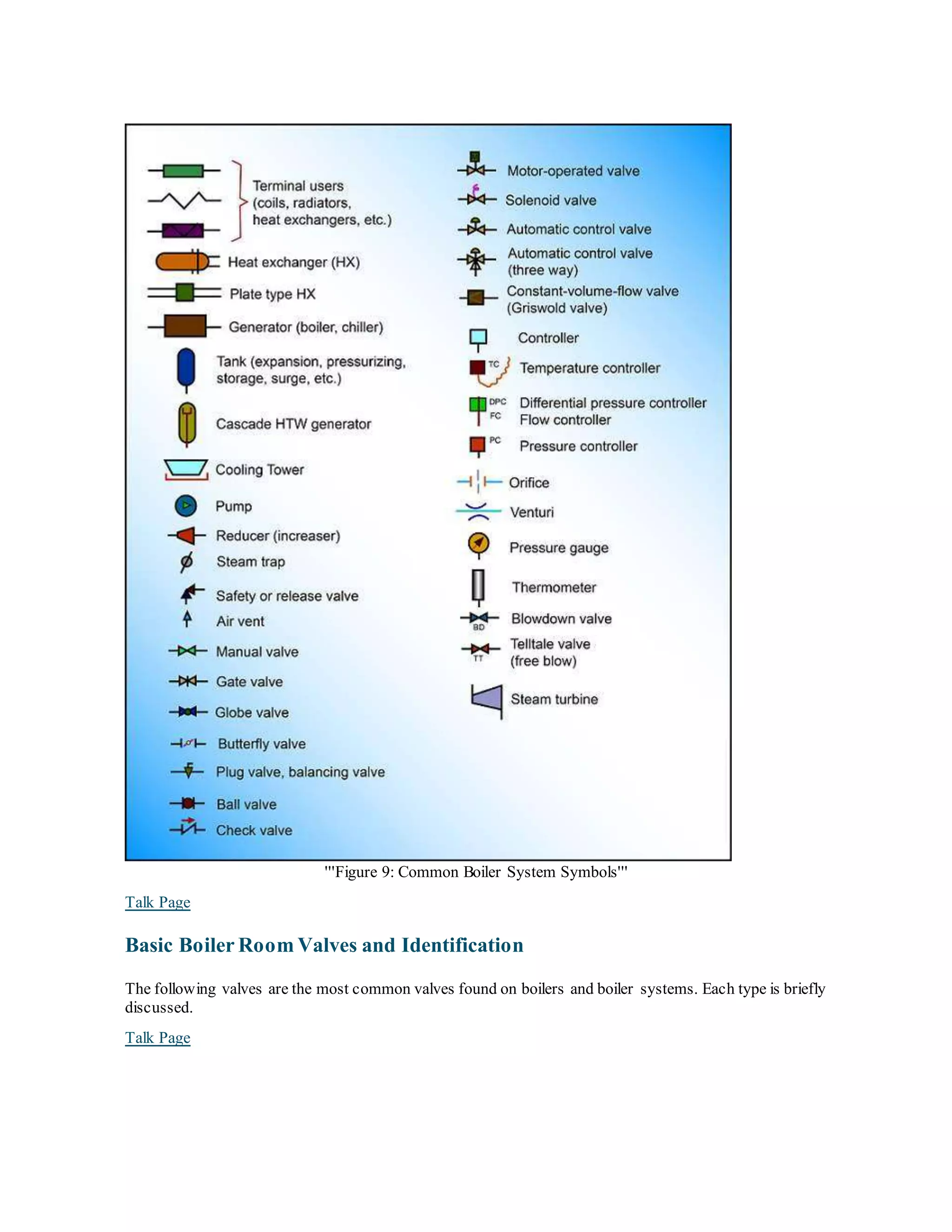 All about boilers: Complete Basics, Classification of boilers,types | DOCX | Home Appliances ...