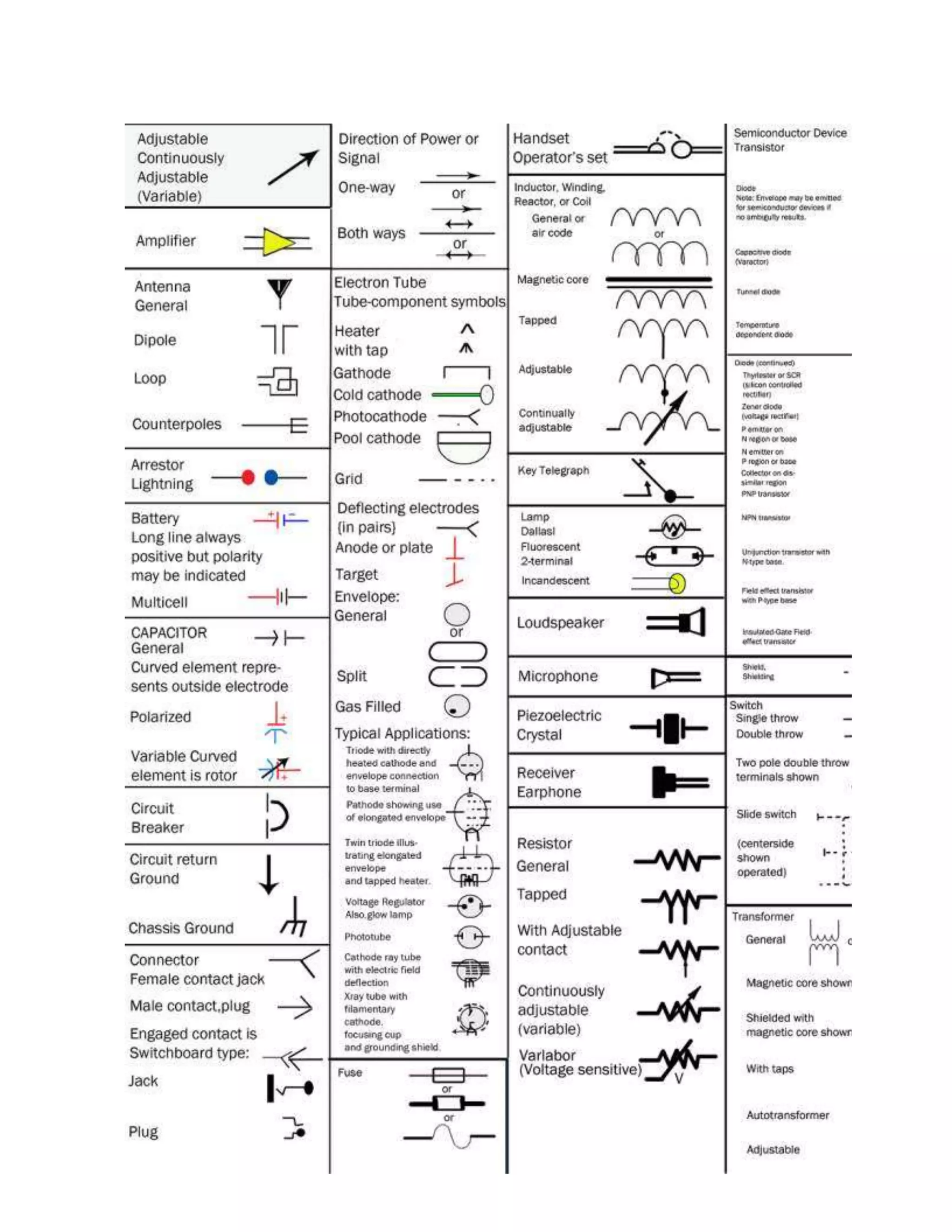 All about boilers: Complete Basics, Classification of boilers,types | DOCX | Home Appliances ...