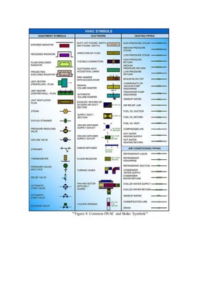 All about boilers: Complete Basics, Classification of boilers,types | DOCX