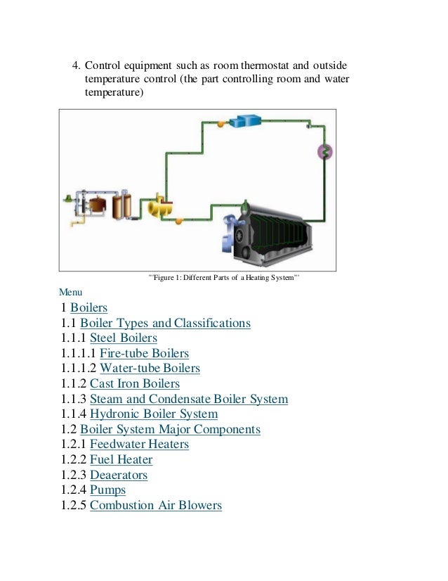 All About Boilers Complete Basics Classification Of Boilerstypes