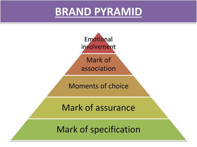brand/branding/brand hierarchy | PPT