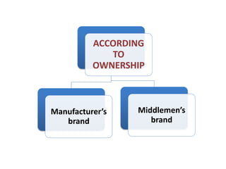 brand/branding/brand hierarchy | PPTX