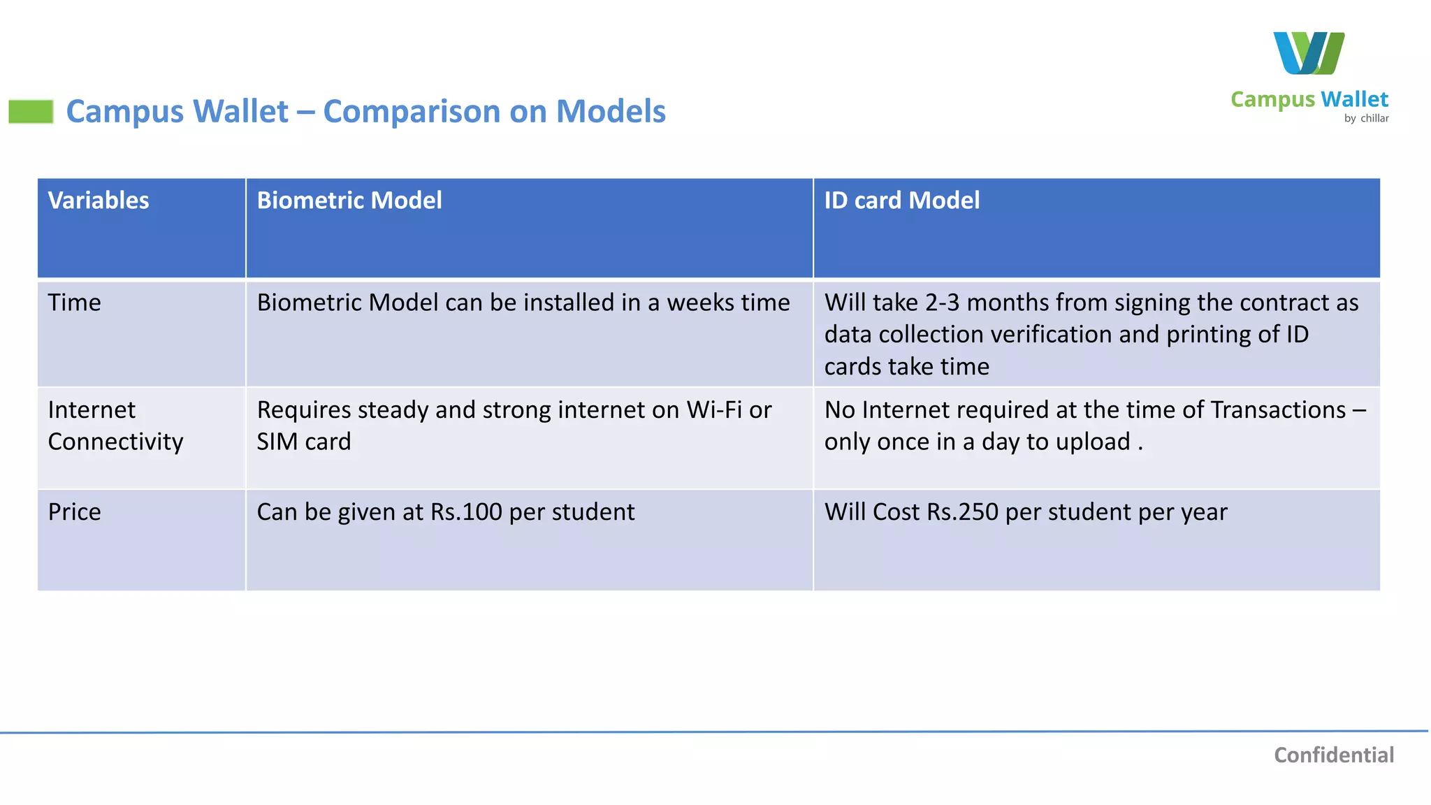 All about campus wallet (College) | PPT