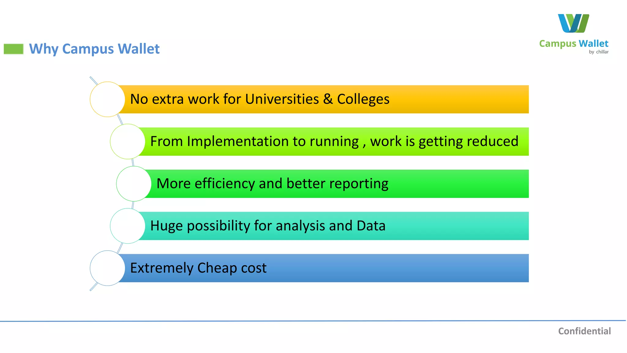All about campus wallet (College) | PPT