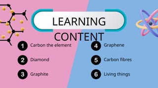 All About Carbon Science Presentation in a 3D Style.pptx