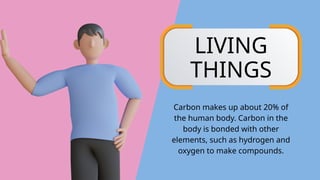 All About Carbon Science Presentation in a 3D Style.pptx