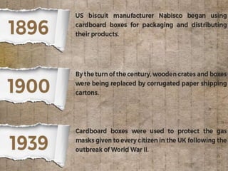 All About Cardboard Boxes | PPTX