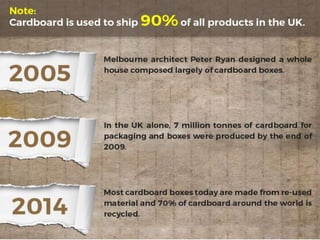 All About Cardboard Boxes | PPTX