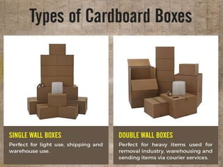 All About Cardboard Boxes | PPTX